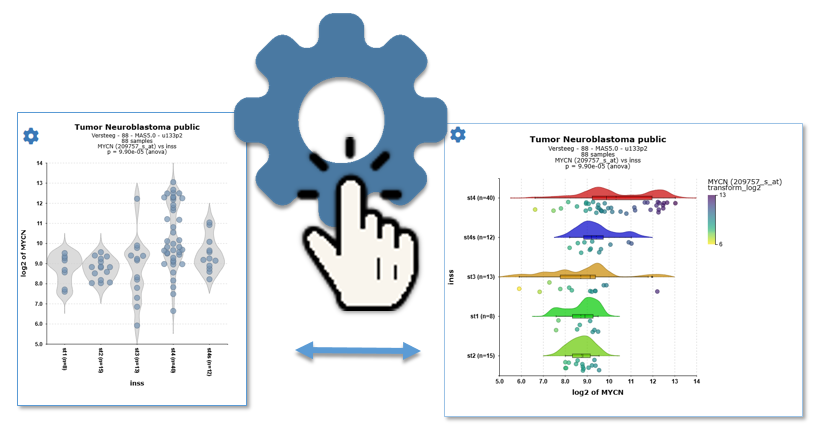 R2 Genomics Analysis and Visualization Platform: Neuroblastoma