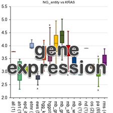 R2 Genomics Analysis and Visualization Platform: RNA Atlas