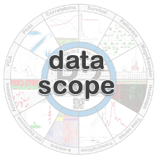 R2 Genomics Analysis and Visualization Platform