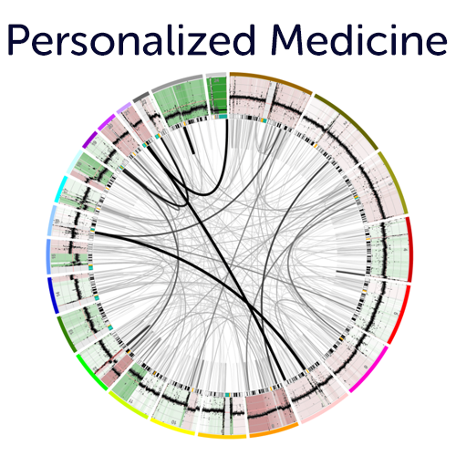 R2: Genomics Analysis and Visualization Platform
