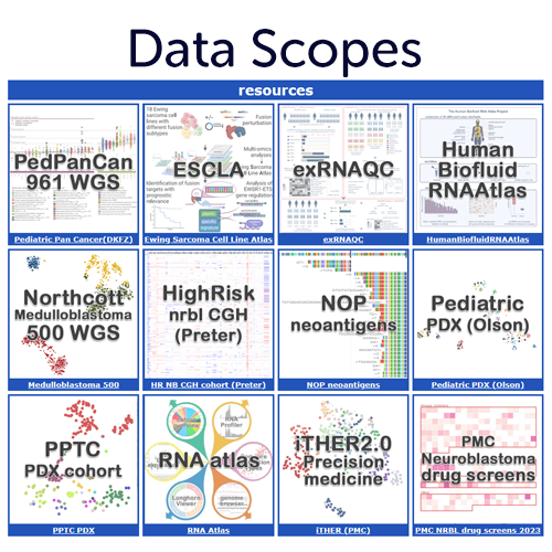 R2: Genomics Analysis and Visualization Platform