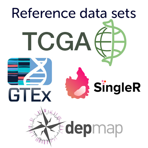 R2: Genomics Analysis and Visualization Platform