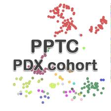 R2 Genomics Analysis and Visualization Platform